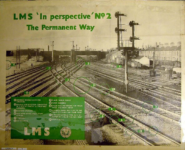 LMS 'In Perspective' No 2, the Permanent Way | Science Museum Group ...