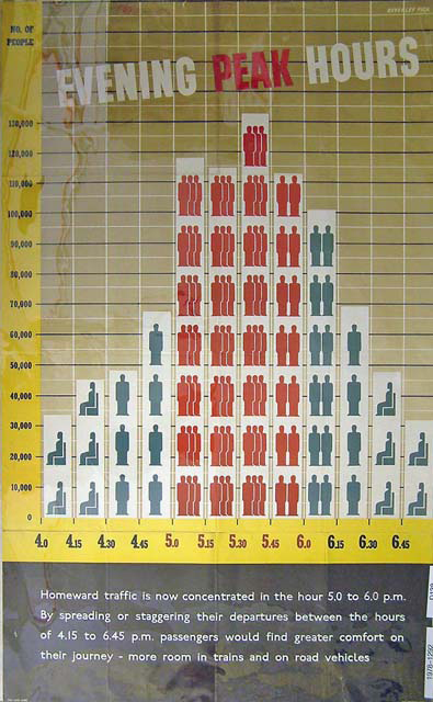 Evening Peak Hours | Science Museum Group Collection