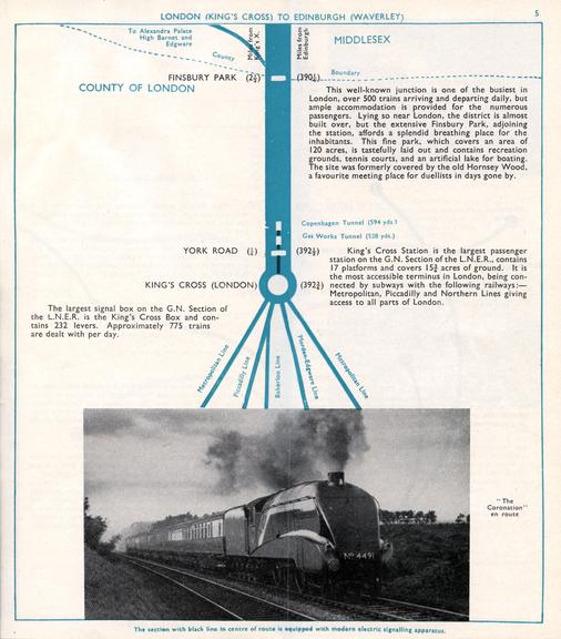 LNER: On Either Side | Science Museum Group Collection