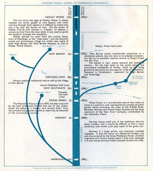 LNER: On Either Side | Science Museum Group Collection