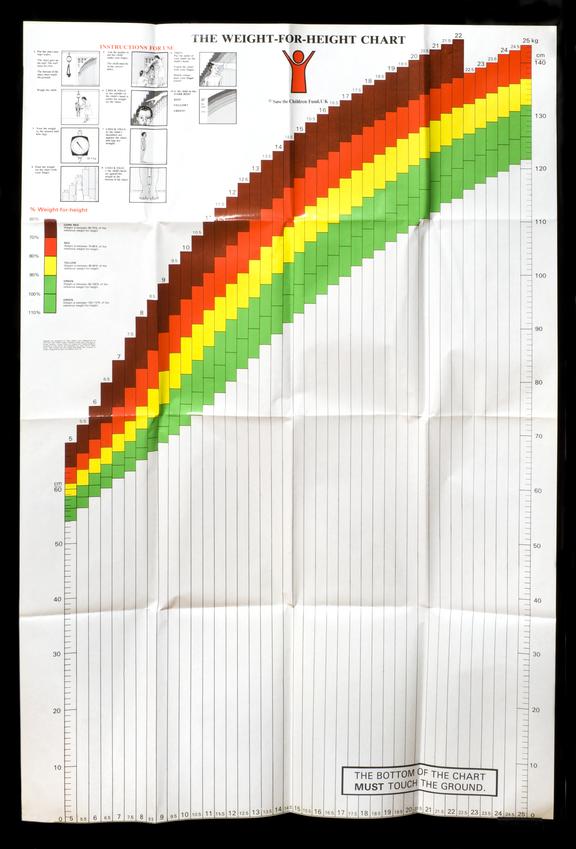 TALC Growth Chart, Hertfordshire, England, 1992 | Science Museum Group ...