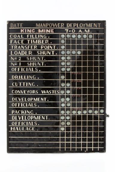 Manpower deployment tally board for King Mine | Science Museum Group ...