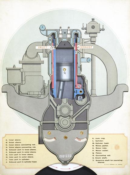 Coloured lithograph on board. Diagrammatic working model of Daimler ...