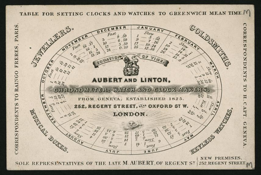 Table for Setting Clocks and Watches to Greenwich Mean Time | Science ...