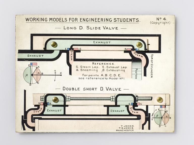 'Long D Slide Valve | Science Museum Group Collection