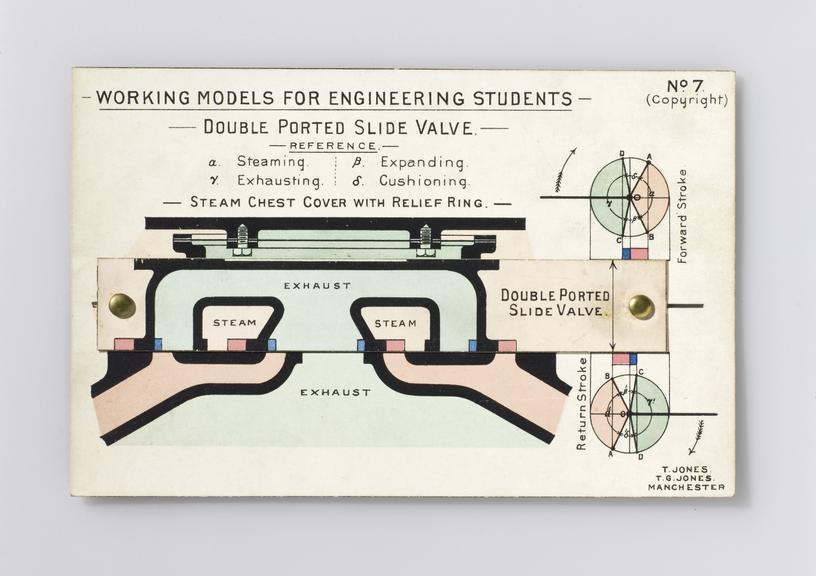 Diagram of Double Ported Slide Valve | Science Museum Group Collection