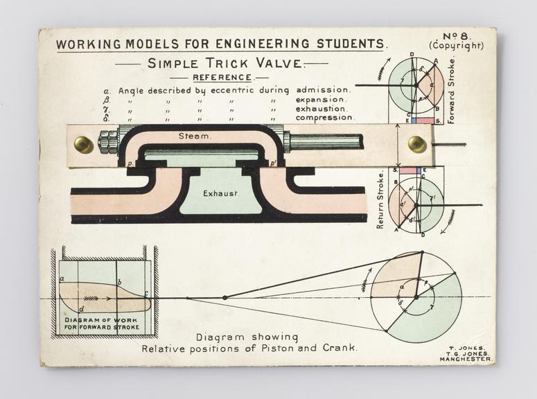 Diagram of Simple Trick Valve | Science Museum Group Collection
