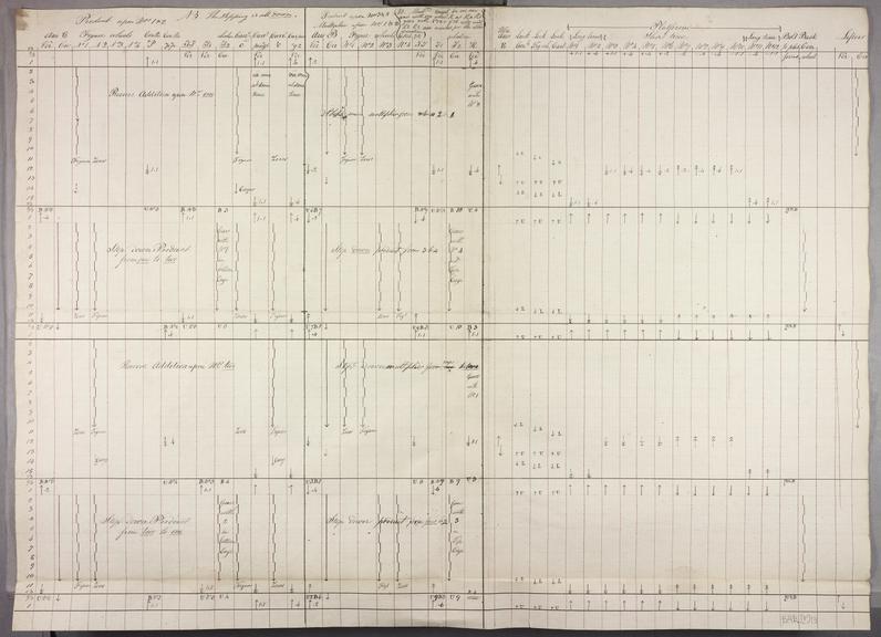 Table multiplication. | Science Museum Group Collection