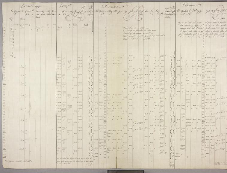 Notation for square root. | Science Museum Group Collection
