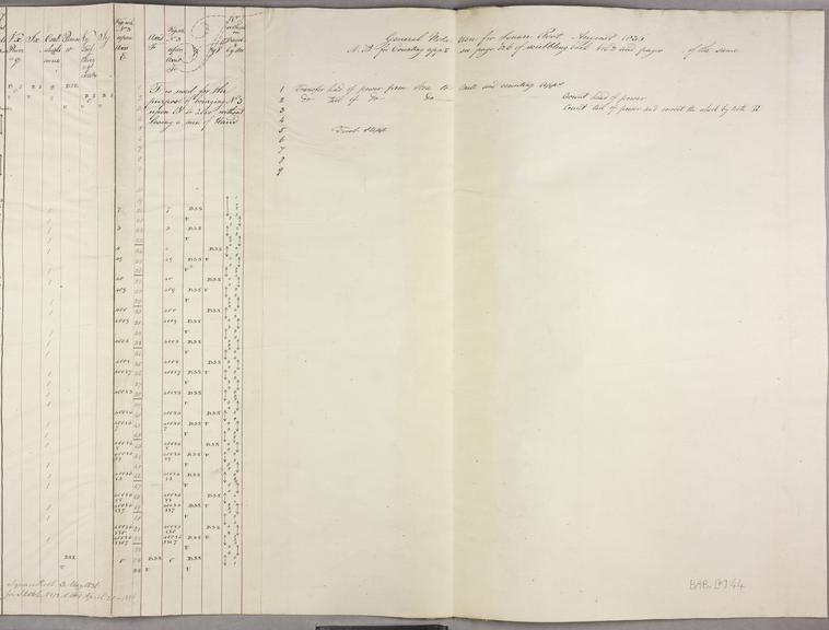 Notation for square root. | Science Museum Group Collection