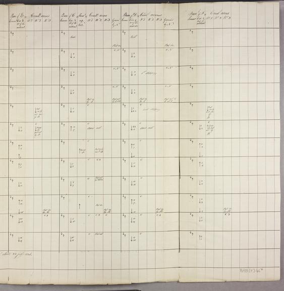Counting apparatus. | Science Museum Group Collection