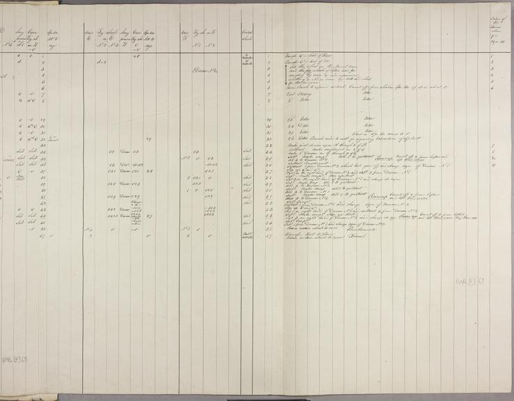 Notation for square root. | Science Museum Group Collection