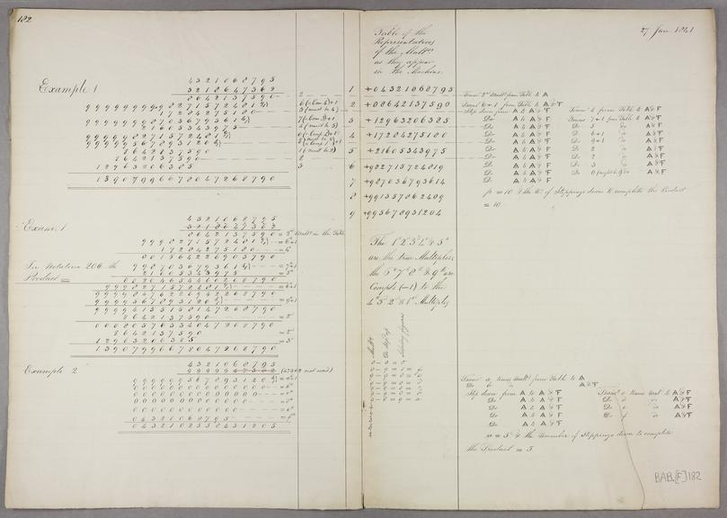 Case of multiplication adapted to Notations 183 and 206. | Science ...
