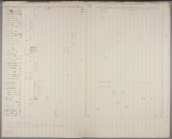 Axes, times and bands of the Analytical Engine. Sheet 1 of 2. | Science ...