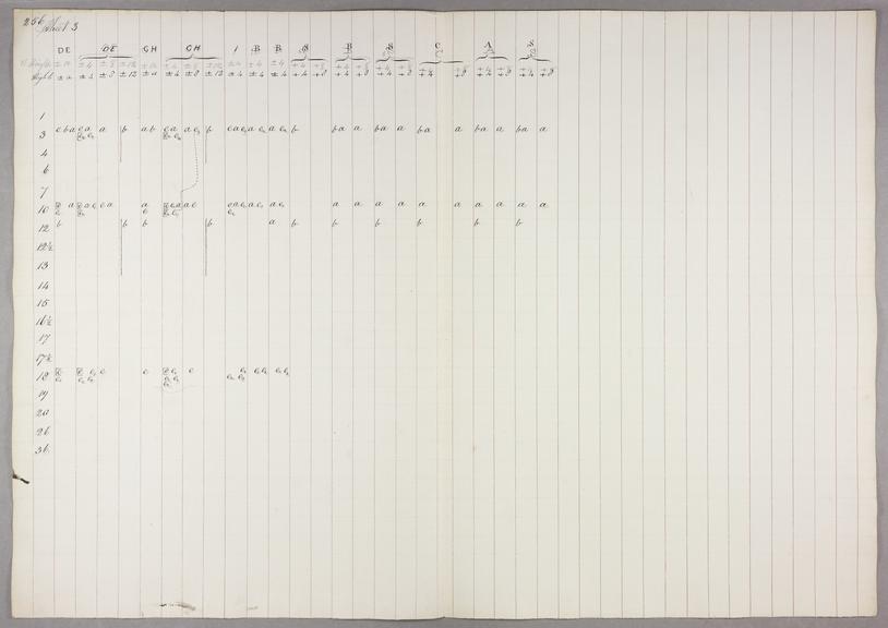 Multiplication. Periods of counting apparatus. | Science Museum Group ...