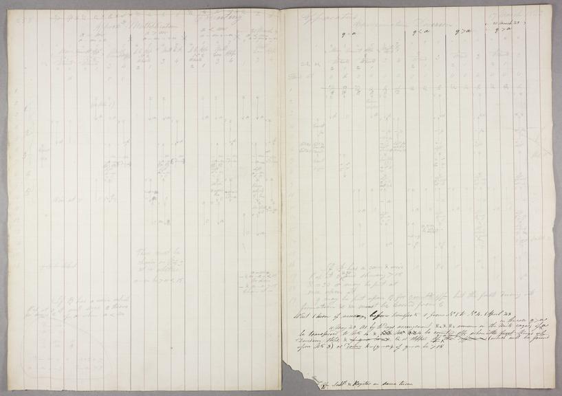 Counting apparatus. Multiplication and division. | Science Museum Group ...