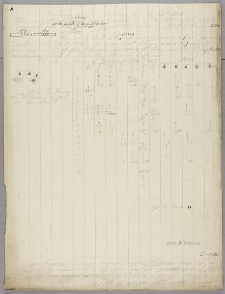 Counting apparatus. Multiplication and division. | Science Museum Group ...