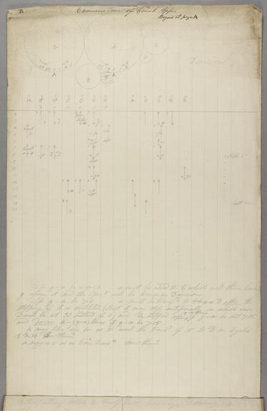 Counting apparatus. Multiplication and division. | Science Museum Group ...