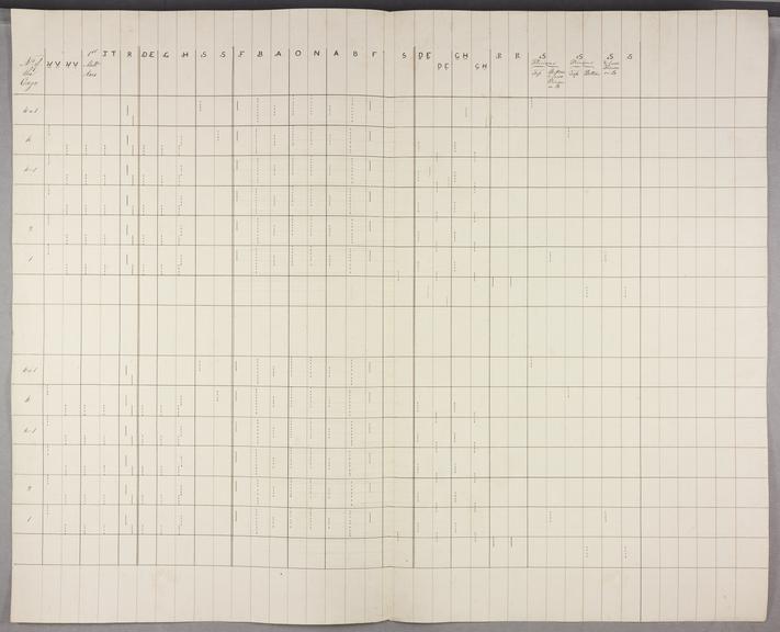 Vertical positions of the wheels of Plan 28 for algebraic addition of i ...