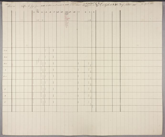 Vertical positions of the wheels of Plan 28 for algebraic addition of i ...