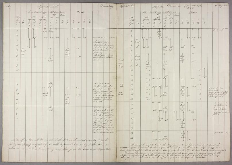 Counting apparatus. Approximative multiplication and division ...