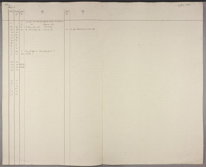 First arrangement of the verticals for common multiplication. Notation ...
