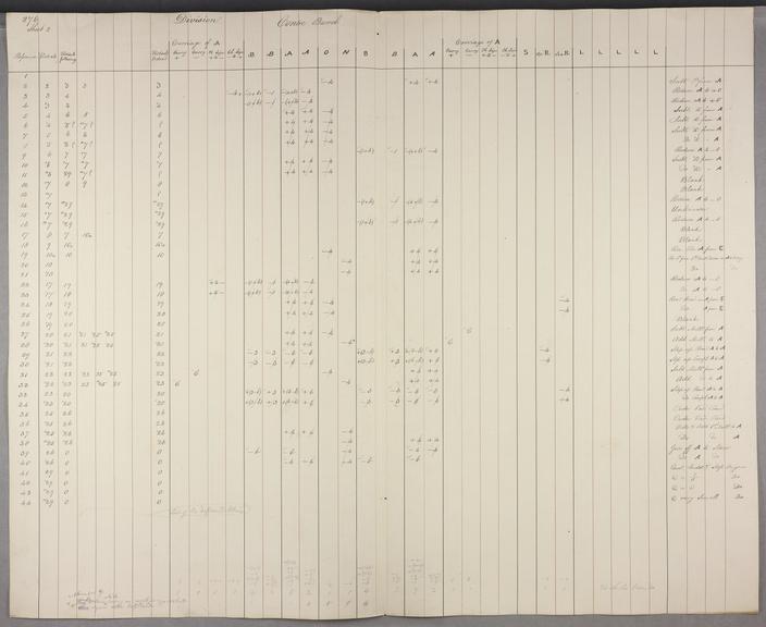 Vertical movements of axes ordered by middle barrel for division. Sheet ...