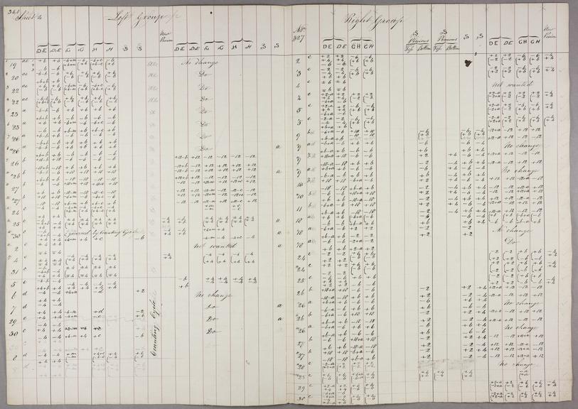Vertical motions of the wheels and axes of the centre group. Sheet 4 of ...