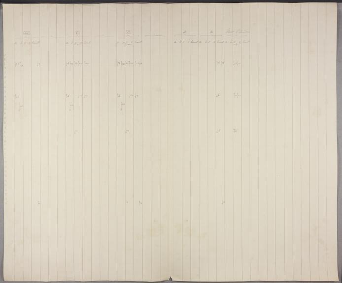 Motions of some of the axes. | Science Museum Group Collection