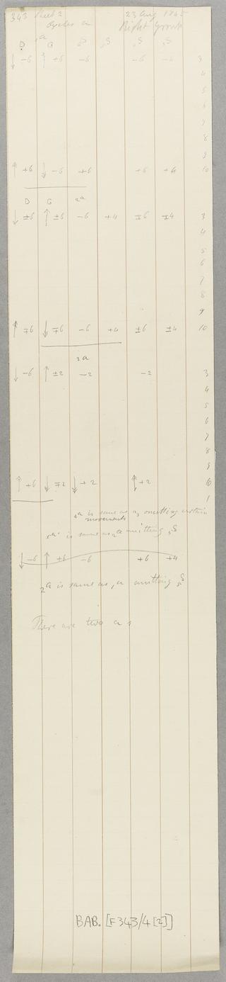 Motions of some of the axes for Plan 28. Sheet 4 of 8. | Science Museum ...