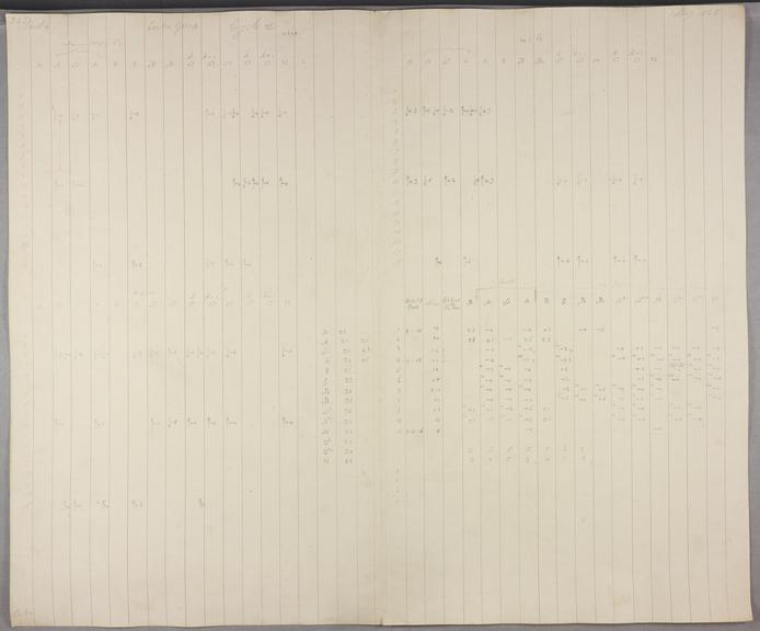 Motions of some of the axes for Plan 28. Sheet 4 of 8. | Science Museum ...
