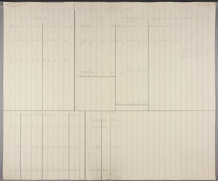 Motions of some of the axes for Plan 28. Sheet 5 of 8. | Science Museum ...