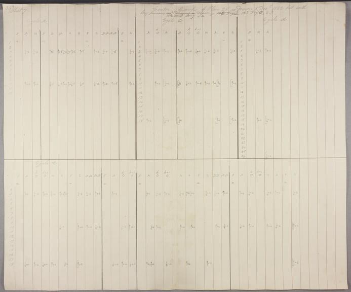 [Motions of some of the axes for Plan 28]. Sheet 7 of 8. | Science ...