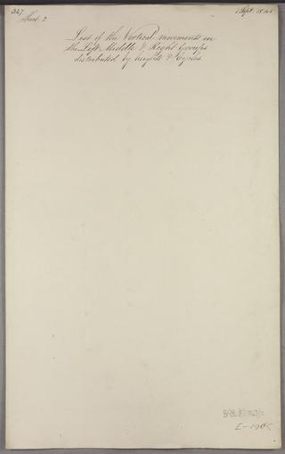 List of the vertical movements in the left middle and right groups ...