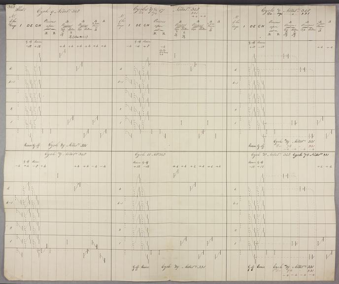 Vertical positions of some of the wheels of Plan 28a. Notation 348 ...