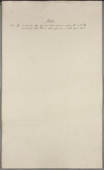 Vertical positions of some of the wheels of Plan 28a. Notation 348 ...