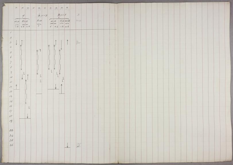 Duties of the calculating mechanism of Plan 28a. Left group. Sheet 11 ...