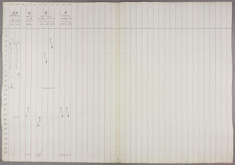 Duties of the calculating mechanism of Plan 28a. Centre group. Sheet 8 ...