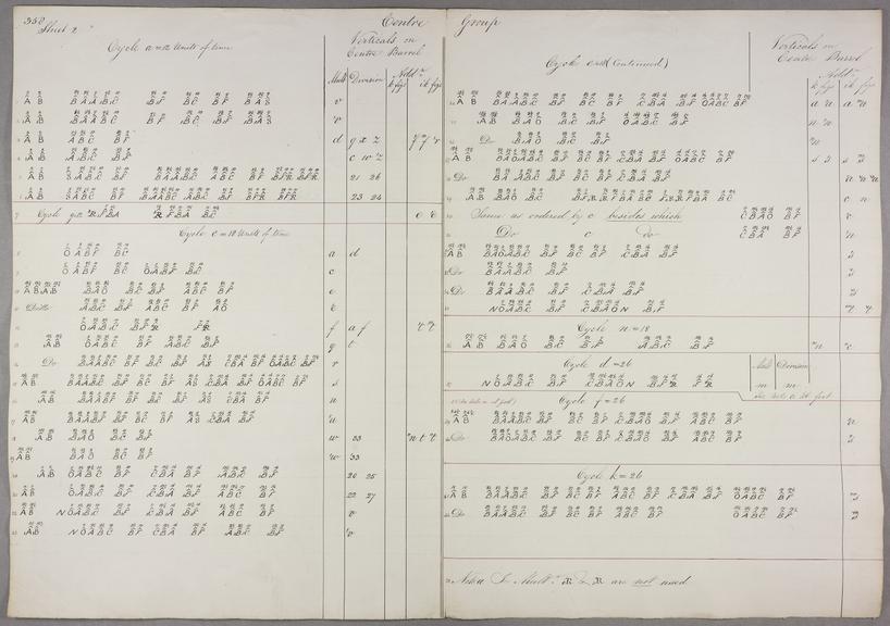 Analysis of the trains with reference to cycles and verticals. Centre ...