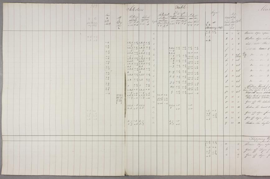 Trains and vertical motions of the wheels and axes of the table group ...