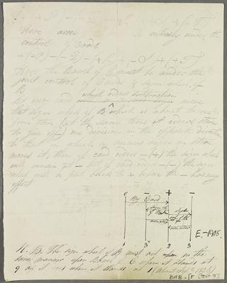 Text relating to drawings | Science Museum Group Collection