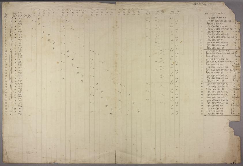 Notation of the reduction of the four equations. Reduction of four ...