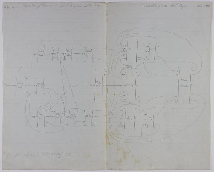 Direction of force in the Analytical Engine | Science Museum Group ...