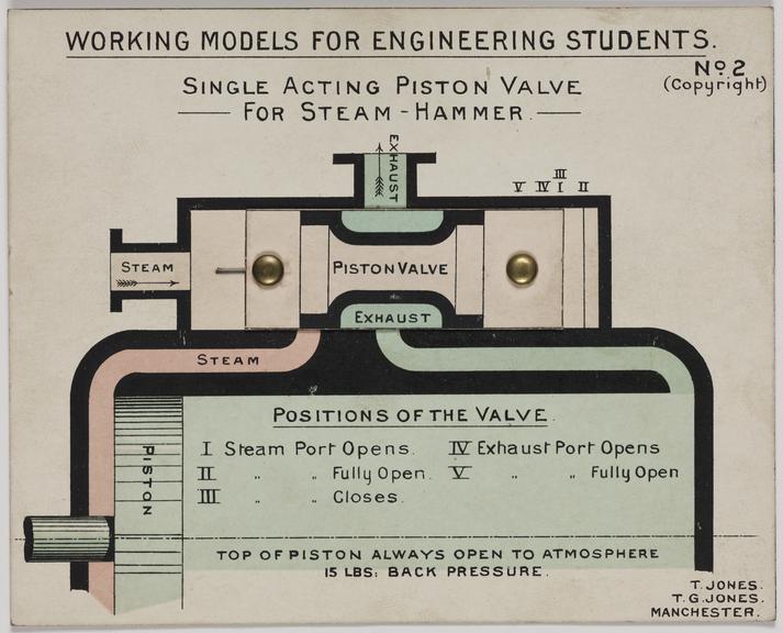 Steam Locomotive Piston Valve