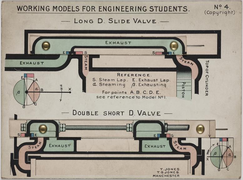 'Long D Slide Valve | Science Museum Group Collection