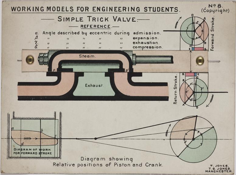 Diagram of Simple Trick Valve | Science Museum Group Collection