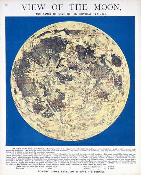 Lithograph, Astronomical Diagram | Science Museum Group Collection