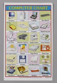 Collection of charts depicting the hardware and uses of computing ...