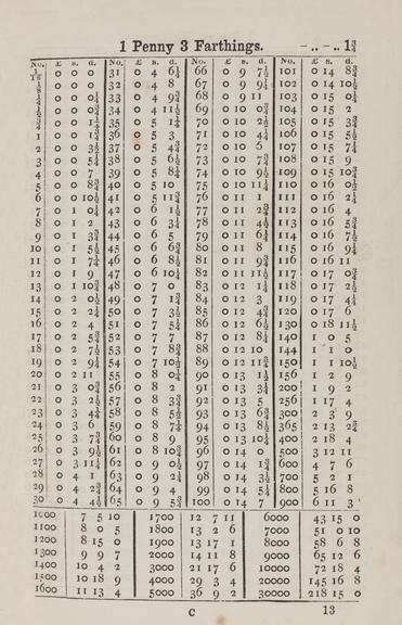 "The Model Ready Reckoner" | Science Museum Group Collection