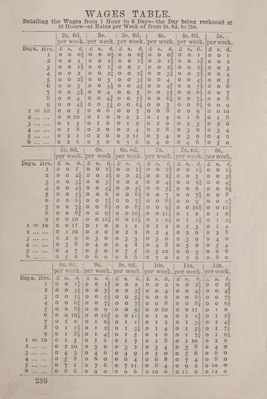 "The Model Ready Reckoner" | Science Museum Group Collection
